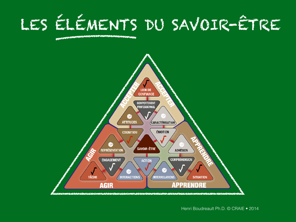 2014 | DIDAPRO - Didactique professionnelle