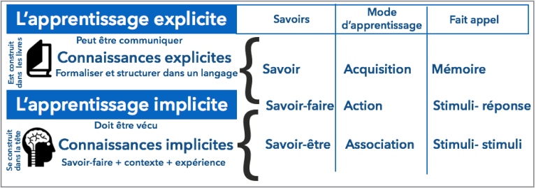 Le savoir-faire | DIDAPRO - Didactique professionnelle