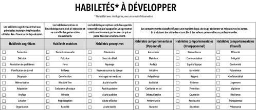 Didactique professionnelle | DIDAPRO - Didactique professionnelle